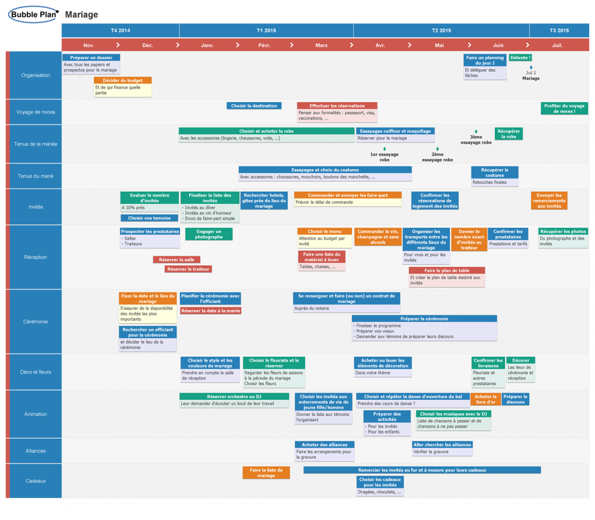 Bubble Plan. Créer un planning projet en mode collaboratif
