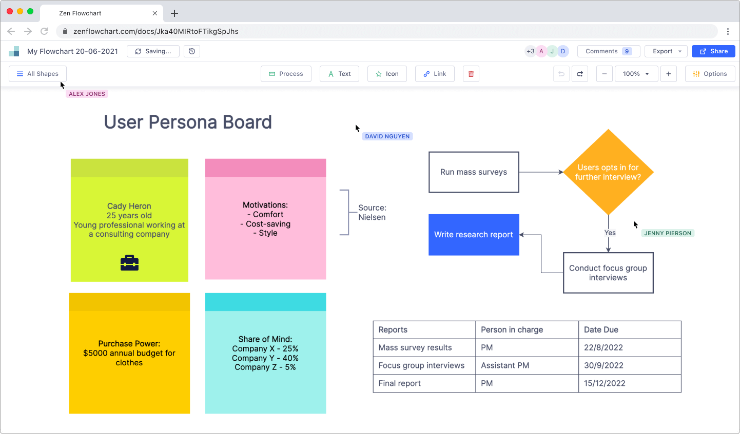 Zen Flowchart. Des applications pour améliorer la productivité
